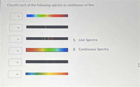 Solved Classify Each Of The Following Spectra As Continuous