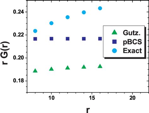 Figure 1 From The Resonating Valence Bond Wave Functions In Quantum