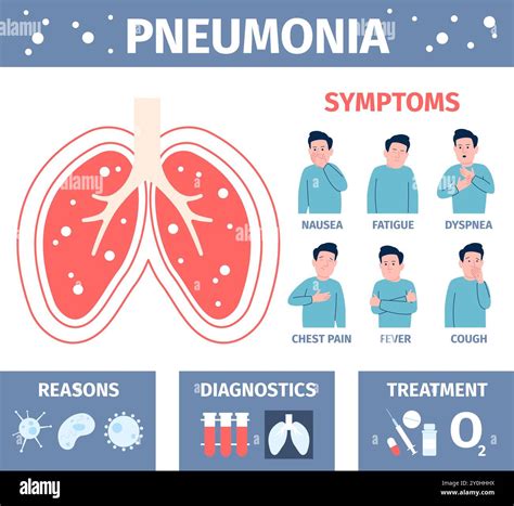 Pneumonia Symptoms Medical Poster With Man With Flu Symptom Cough Fatigue Fever Nausea