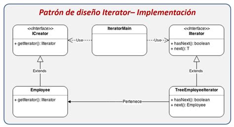 Github Ghub Ga V23dp Iterator