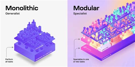 Celestia Data Availability And The Rise Of The Modularity Meta Coingecko
