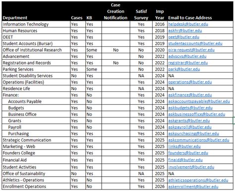 Salesforce Service Resources Index Cases And Knowledge Base