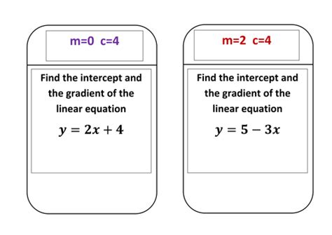 Equations Of Straight Lines Ymxc Teaching Resources