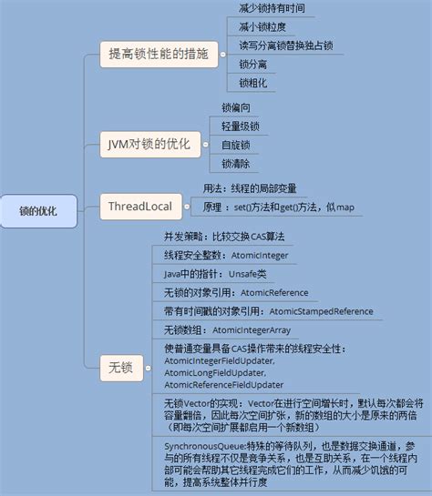 Java高并发程序设计总结java高并发设计总结 Csdn博客