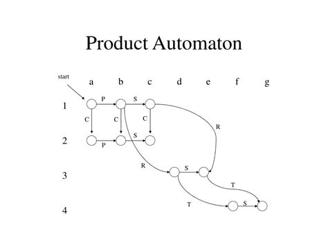 PPT Finite Automata PowerPoint Presentation Free Download ID