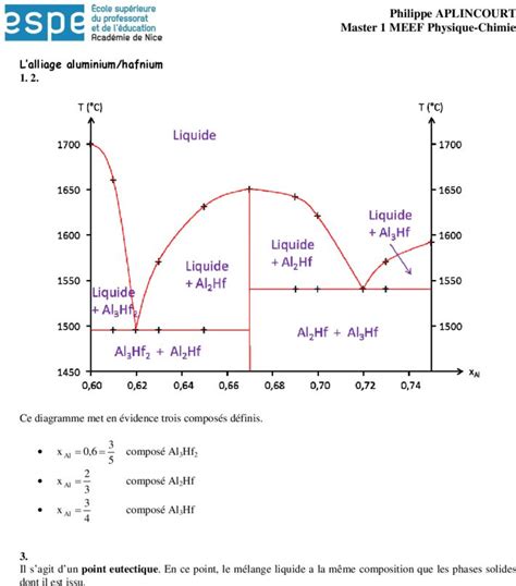 Ti Planet Td10 Corrigé Programme Mviewer Gx Creator Lua Nspire The Creator Programming