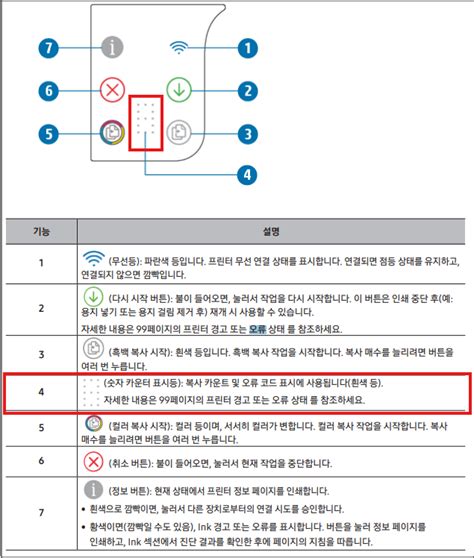 삼성 Sl J1780w 인쇄가 안돼요 원인 및 조치방법 고객센터 안내까지 총정리 스탭포워드
