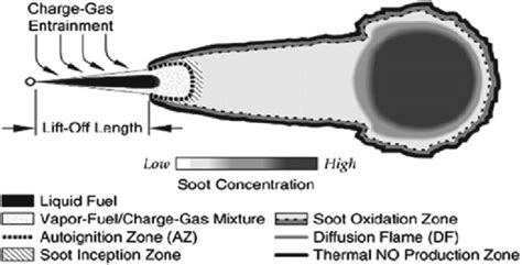 2 Chemical Kinetic Of Reacting Di Biodiesel Jet Spray And Combustion Of