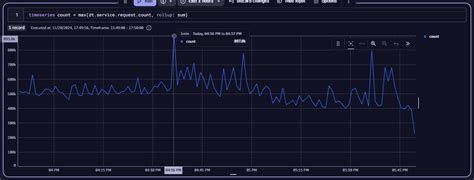 Solved Extracting Date And Time Of A Value Within A Timeframe In
