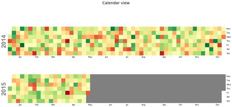 Json How To Use Custom Filter In Angularjs With Fusion Chart Stack