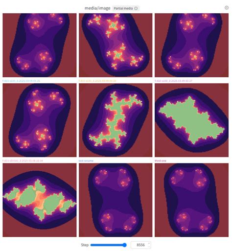 Media Panels Weights And Biases Documentation