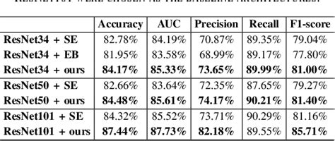 table ii from iterative ensemble transductive learning for microscopy