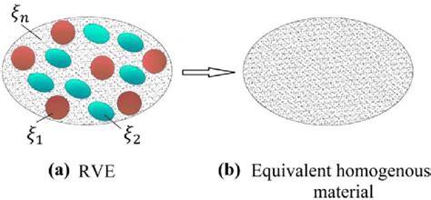 Homogenization Process Of Jointed Rocks Download Scientific Diagram