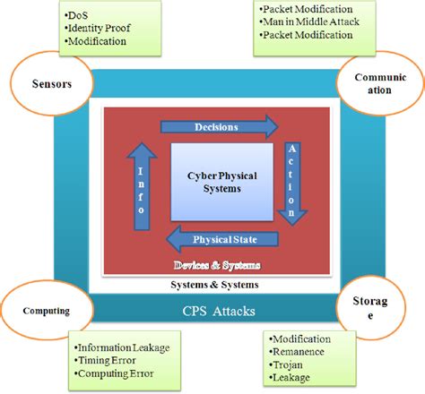 Optimized Lightgbm Model For Security And Privacy Issues In Cyber‐physical Systems Dalal