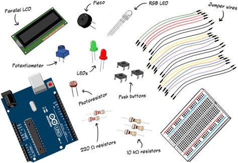Chapter 5 Output Making Things Happen · Javascript On Things Hacking