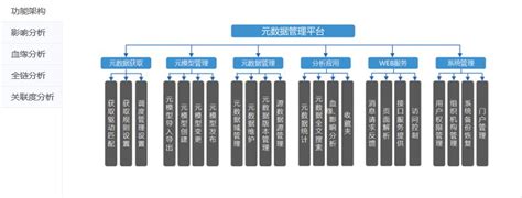 应用之元数据血缘分析的银行业务做法 知乎 应用之元数据血缘分析的银行业务做法 知乎
