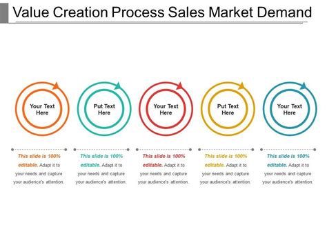 Value Creation Process Sales Market Demand Presentation Powerpoint Diagrams Ppt Sample