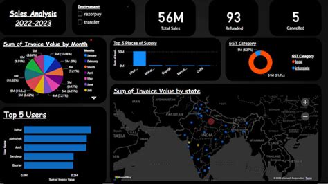 Do Excel Automation With Formulas And Can Make Visualization By