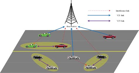 System Model Of Underlay D2d‐based V2v Users Dues Reusing The Uplink Download Scientific