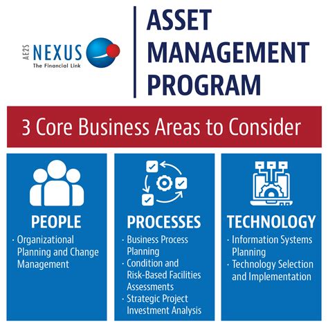 How Asset Management Programs Benefit Utilities Ae2s Nexus