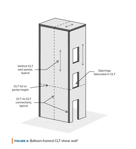 Shear Wall Design Example