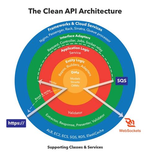 Transform Partner On Linkedin Businessintelligence Togaf Enterprisearchitecture Aistrategy…