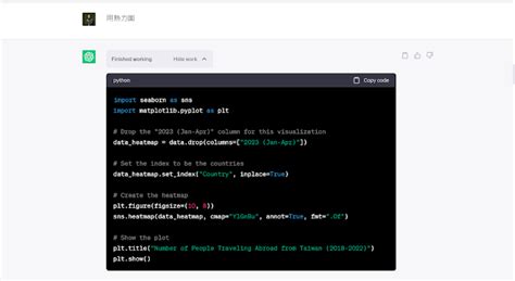 Chatgpt Code Interpreter 資料分析8種應用：分析 Excel 製作圖表