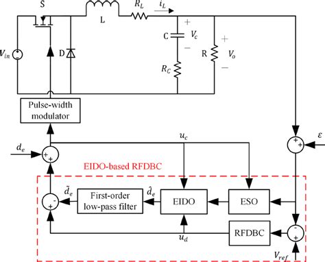Diagram Of Integrated Control Algorithm Download Scientific Diagram