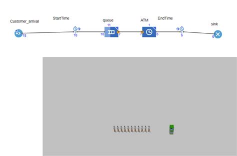 Mechanical Engineering Simulation Modelling Of ATM Machine Engineering Stack Exchange