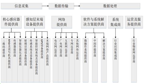 大数据技术与实践学习笔记（1 Of 3，from Hitwh）大数据应用开发技术学习笔记 Csdn博客