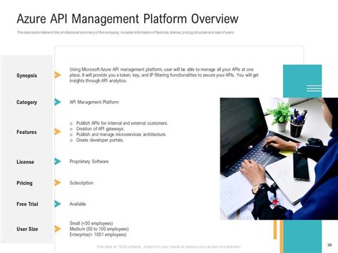 API Management Market Powerpoint Presentation Slides Presentation Graphics Presentation