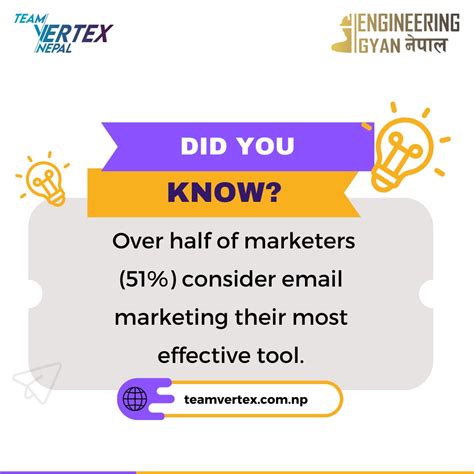 It Training Institute Team Vertex Nepal Did You Know Comment Your