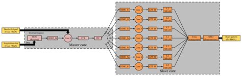 Design And Implementation Of A Real Time Multi Beam Sonar System Based On Fpga And Dsp