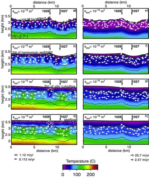 Temperatures And Fluid Flow Vectors Showing The Evolution Of Download Scientific Diagram