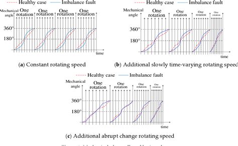 Figure 5 From A Synchronous Sampling Based Harmonic Analysis Strategy