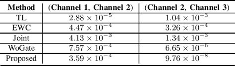 table ix from meta gating framework for fast and continuous resource optimization in dynamic