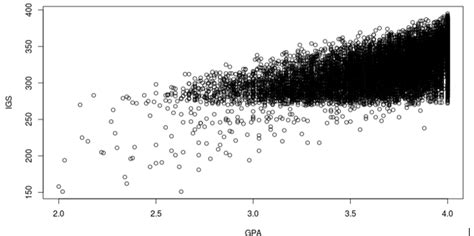 Statistics Residual Plot Interpretation Mathematics Stack Exchange