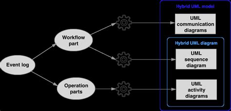 the workflow diagram of a hybrid mining process download scientific