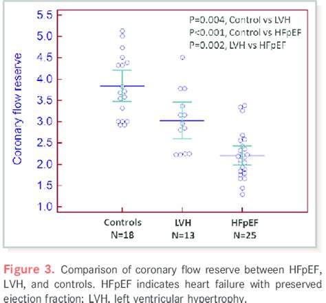Shows The Comparison Of CFR Between The Groups Mean CFR Was Download Scientific Diagram