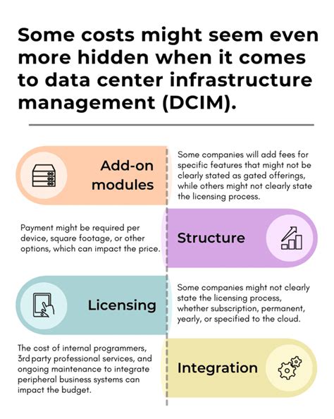 The True Cost Of Dcim Nlyte