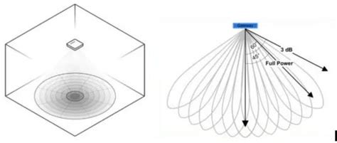 News A “very Open” Uhf Rfid Phased Array Smart Access Control With Ai Large Model Is Coming To