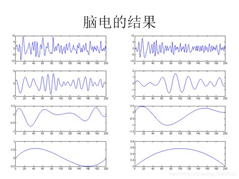 信号处理：希尔伯特 黄变换hilbert Huang变换 Csdn博客