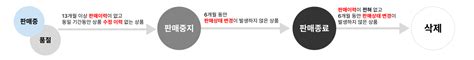 롯데on Api 센터