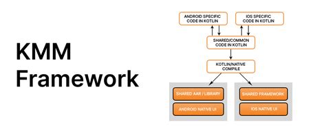 Getting Started With Kotlin Multiplatform Mobile