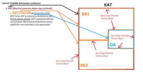 4 Çizim İşlemleri Ve Bilgi Girişleri 4 Çizim İşlemleri Ve Bilgi Girişleri Netcad Portal