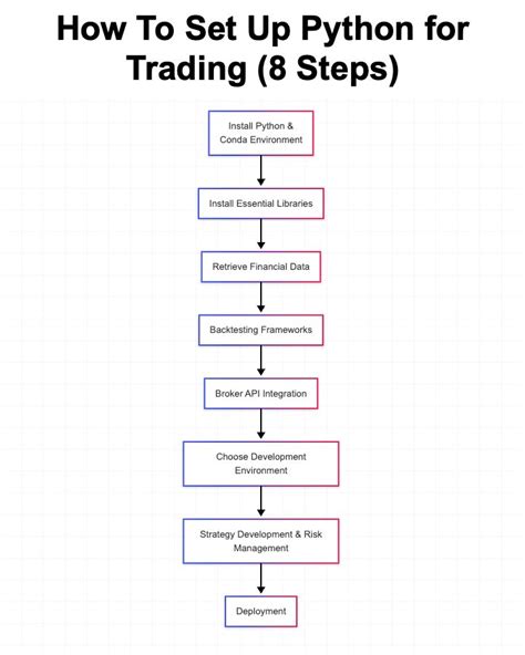 How To Set Up Python For Trading My Simple 8 Step Process 1 Install