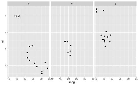 R How To Label Only One Facet In Ggplot Stack Overflow