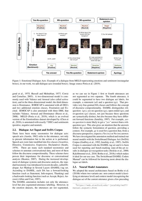 Enriching Existing Conversational Emotion Datasets With Dialogue Acts