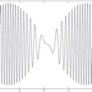 Single Phase Output Voltage From Linear Generator Download Scientific Diagram