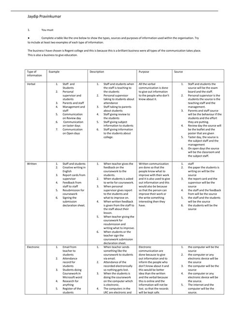 Summary Btec Business Level 3 Unit 4 P1 Unit 4 Managing An Event